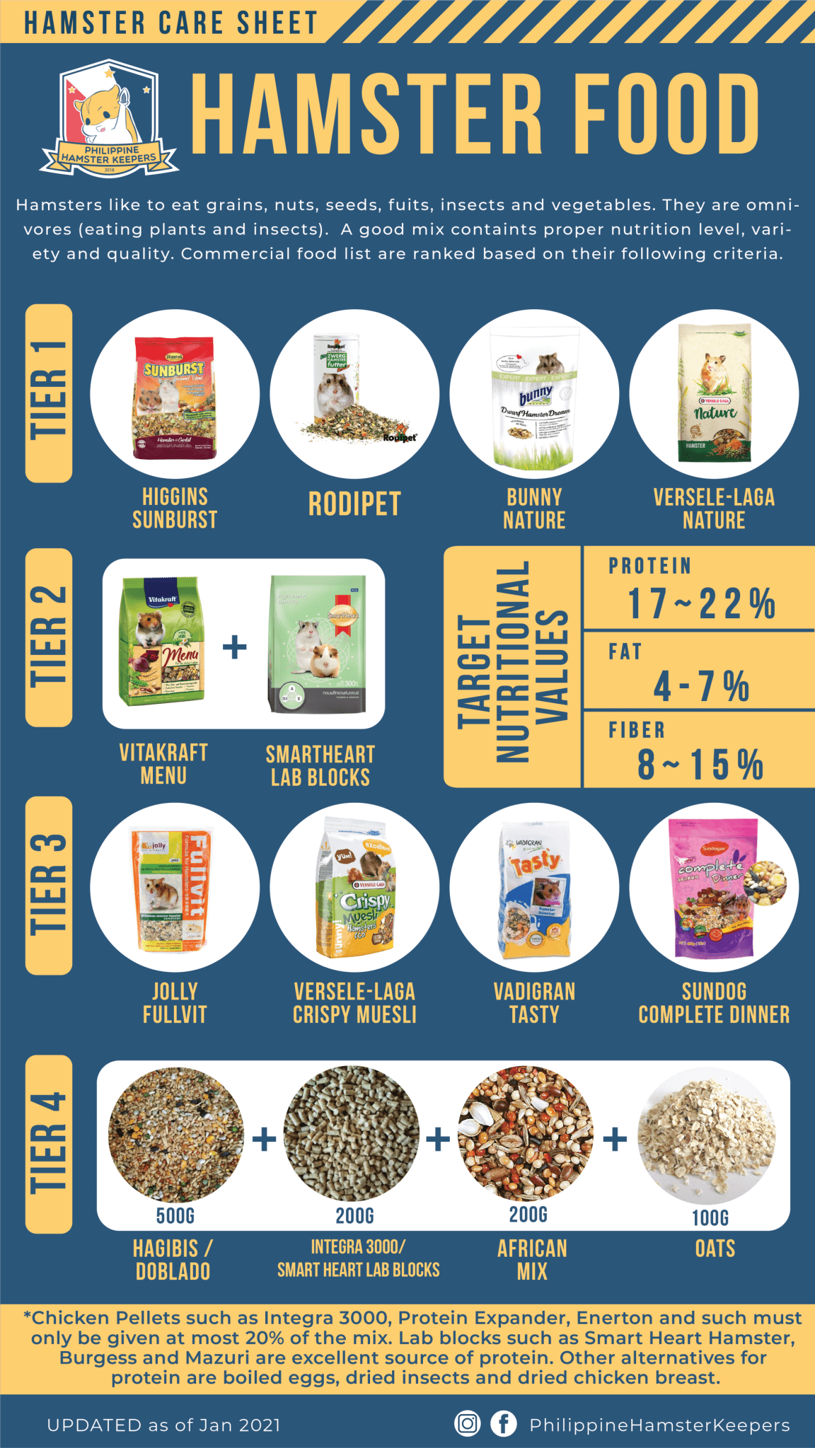 Food List – Philippine Hamster Keepers