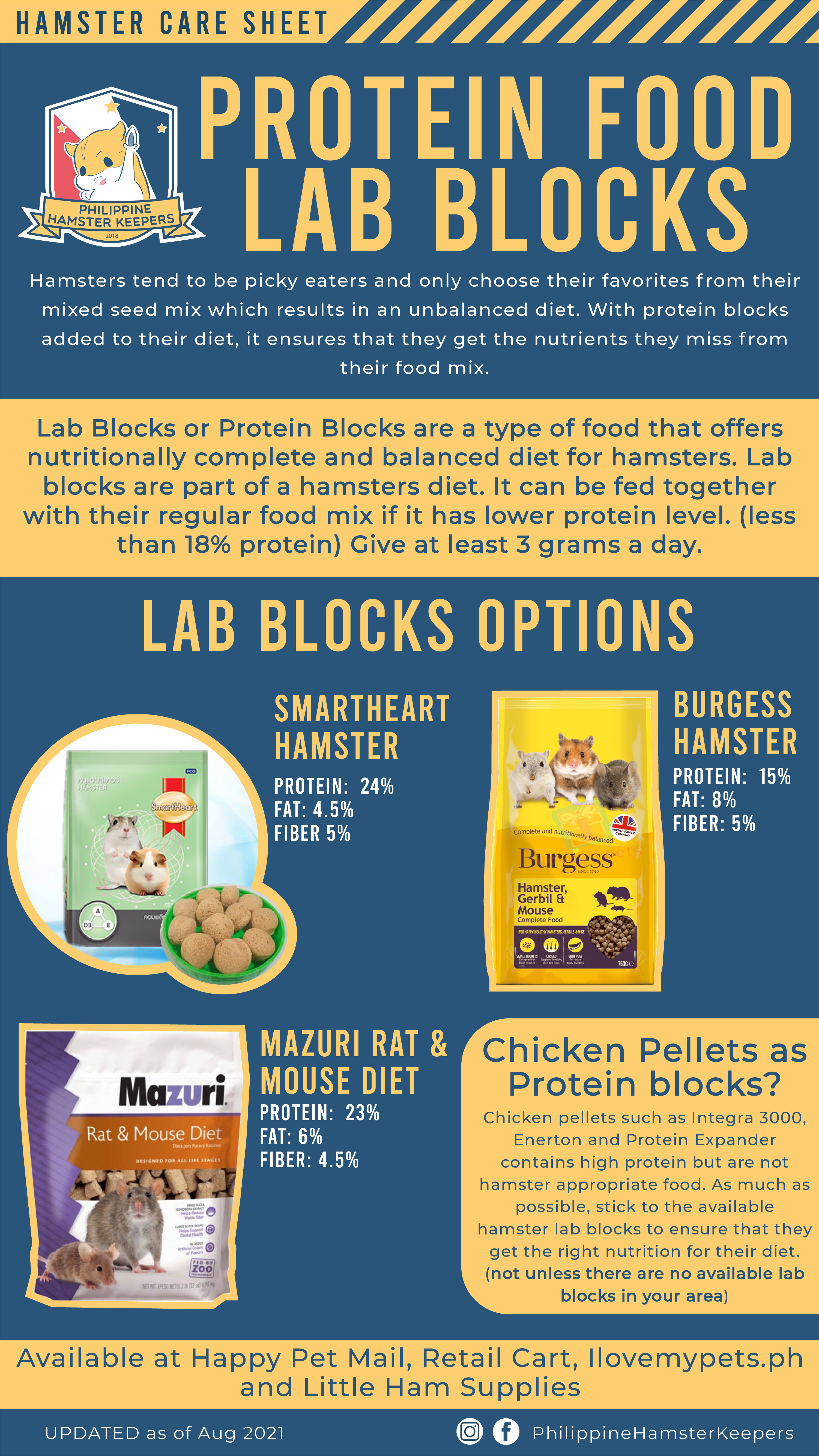 Lab Blocks – Philippine Hamster Keepers