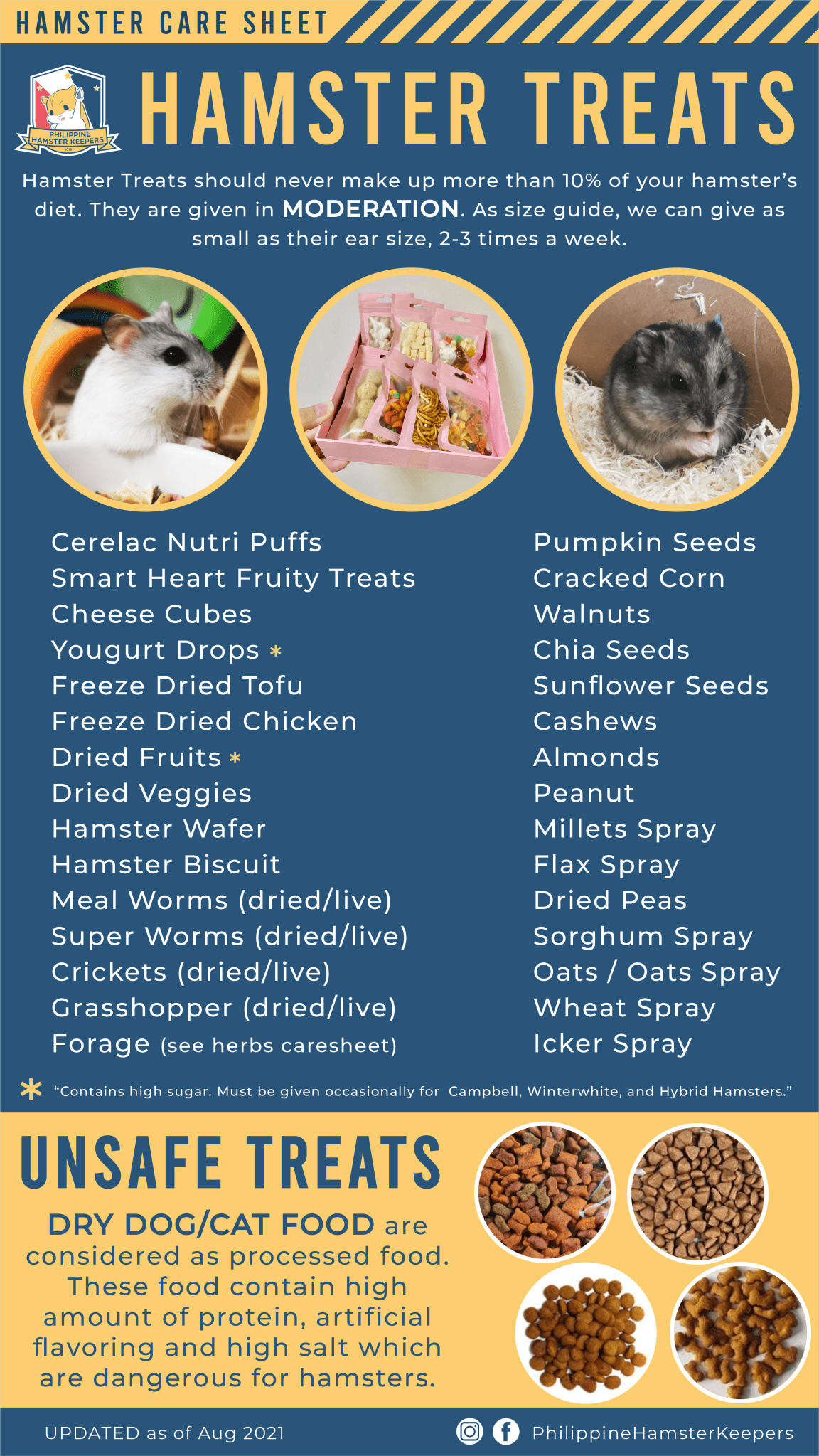 Caresheet – Philippine Hamster Keepers